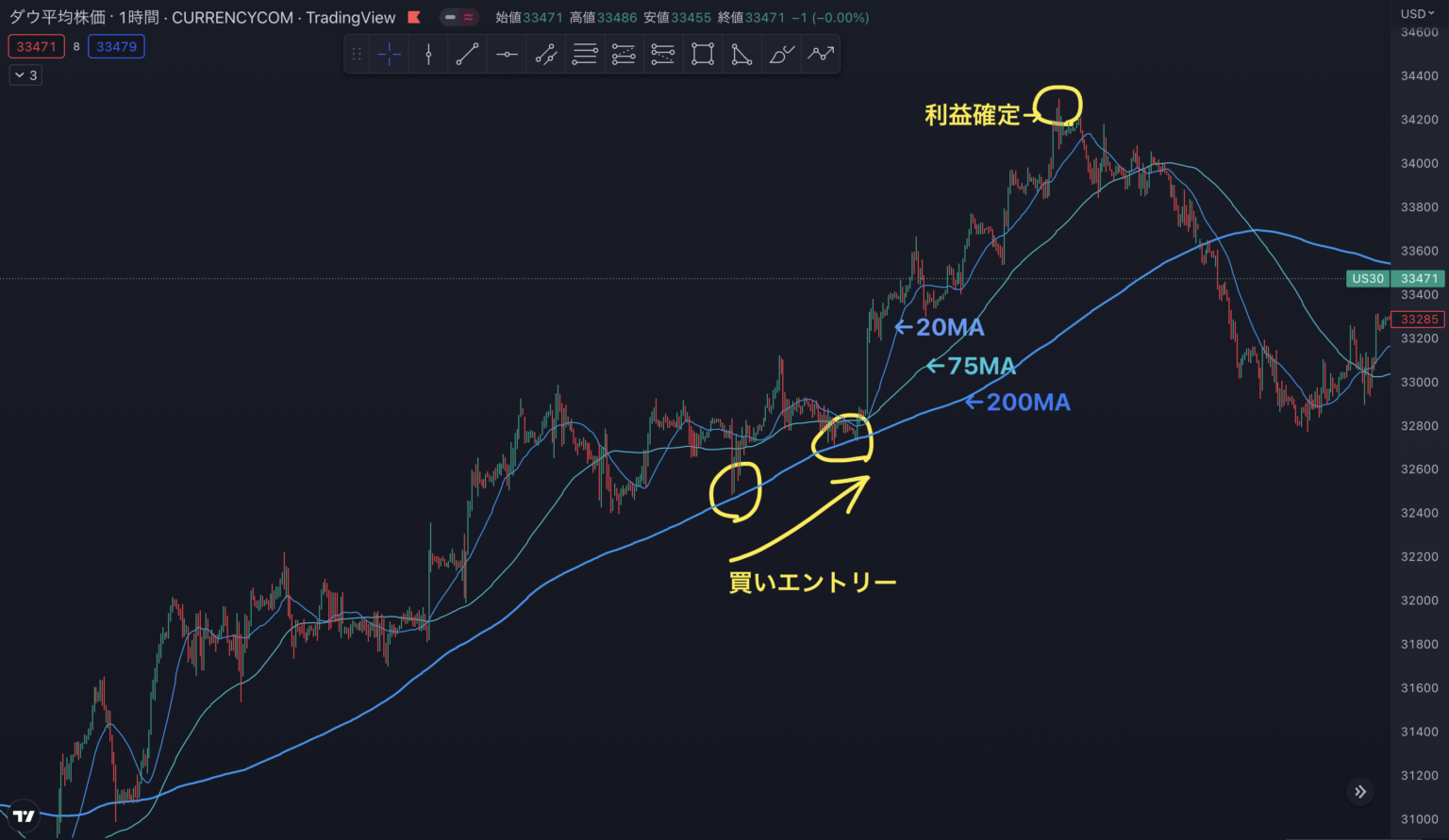 【FX手法】200日移動平均線(200MA)の見方と鉄板エントリー | サムライトレード
